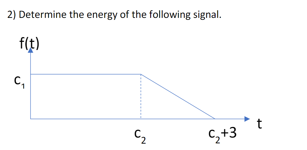 Solved Determine the energy of the following signal. | Chegg.com