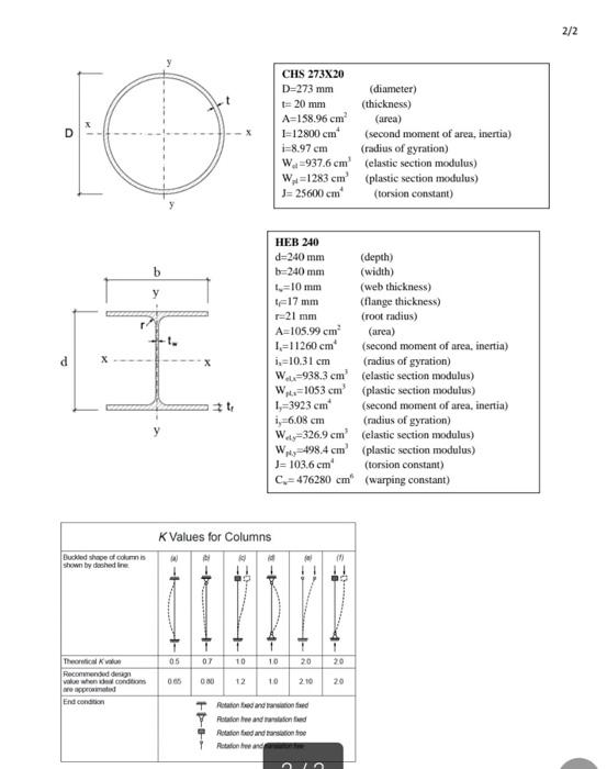Solved Q2) [50 pts] Find the axial load capacity of the | Chegg.com