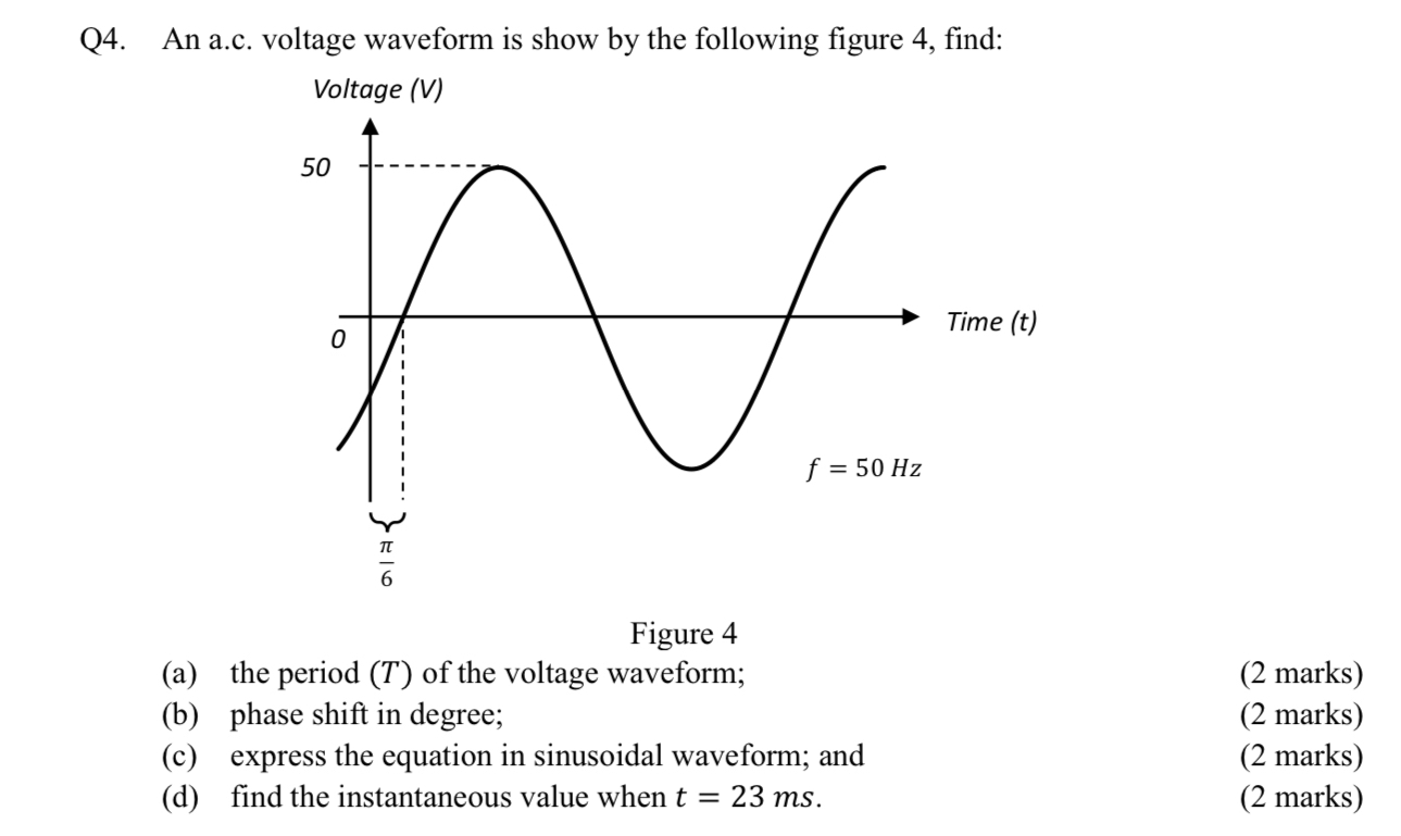 Solved Q4. ﻿An a.c. ﻿voltage waveform is show by the | Chegg.com
