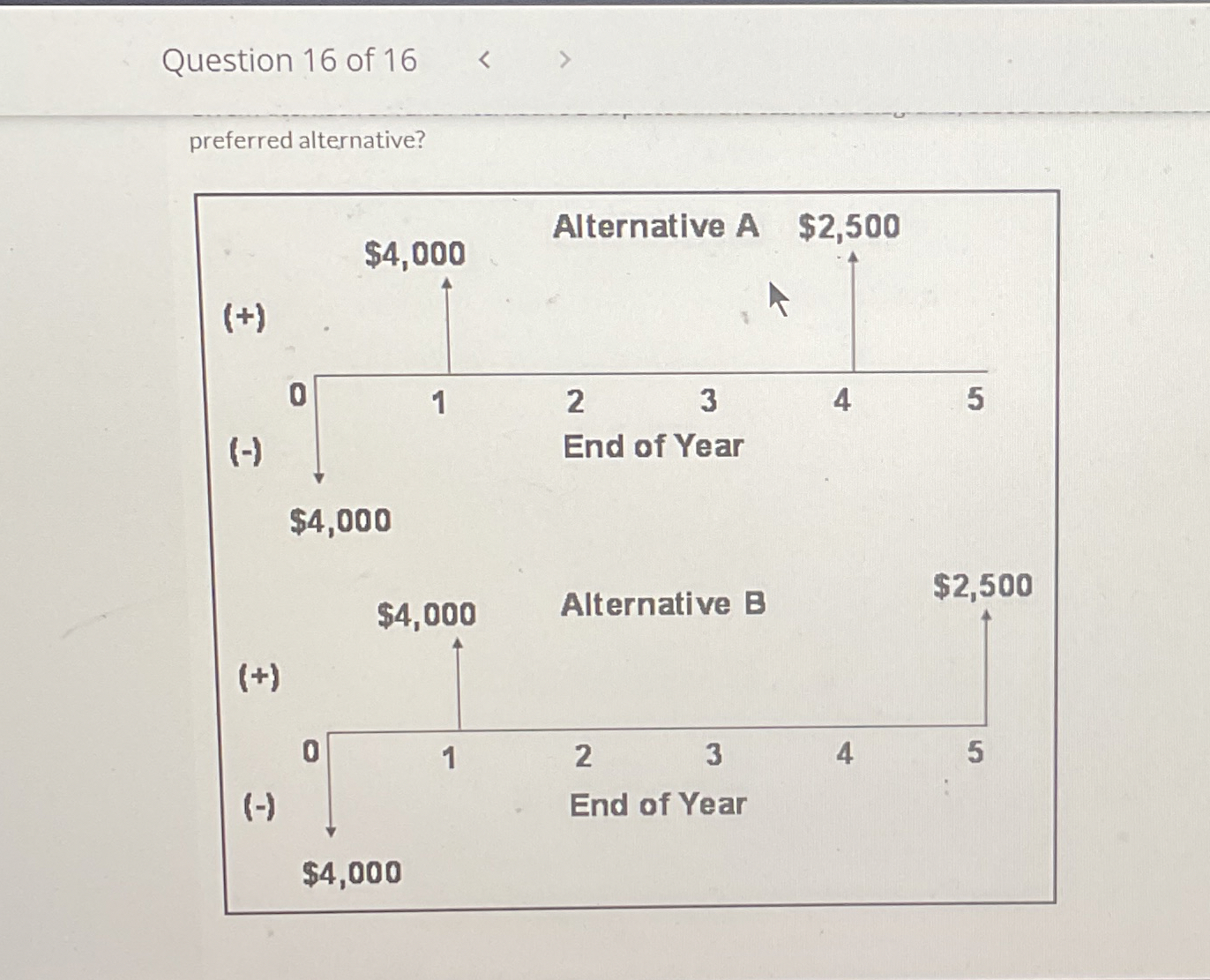 Solved Current Attempt in ProgressA person you trust asks | Chegg.com