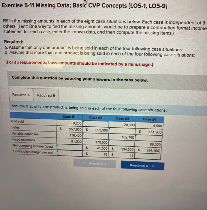 Solved Exercise 5-11 Missing Data; Basic CVP Concepts | Chegg.com