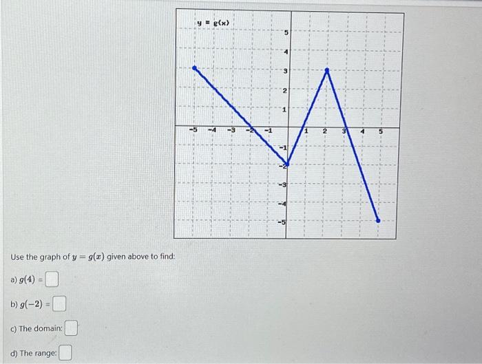 Solved Use the graph of y = g(x) given above to find: a) | Chegg.com