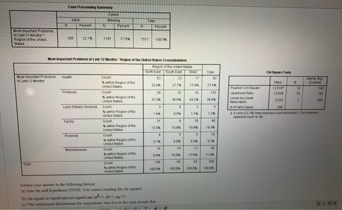 Solved Case Processing Summary Cases Valid Missing Percent N | Chegg.com