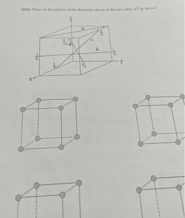 Solved Q2b) What are the indices of the directions shown in | Chegg.com