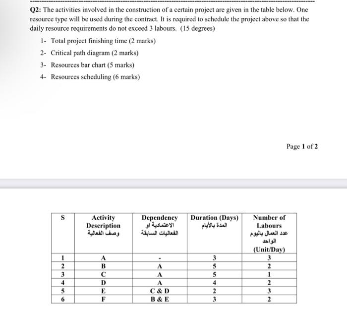 Solved Q2: The activities involved in the construction of a | Chegg.com
