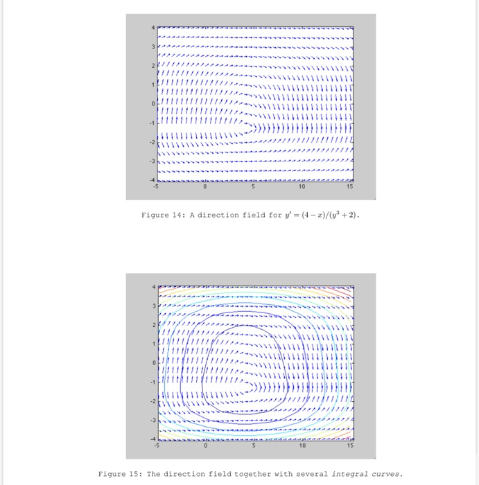 7. Combining direction fields and contour plots. | Chegg.com