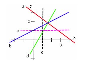 Solved Estimate the slope of each line shown below. | Chegg.com