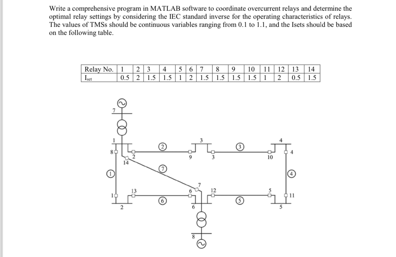 Solved Write a comprehensive program in MATLAB software to | Chegg.com