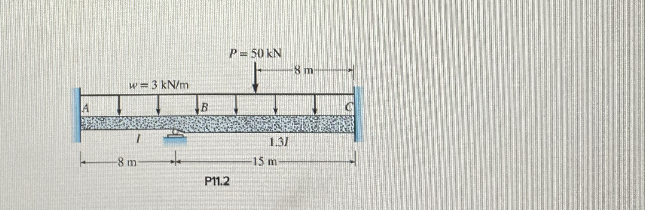 Solved Analyze each structure by moment distribution. | Chegg.com Solved Analyze each structure by moment distribution. | Chegg.com
