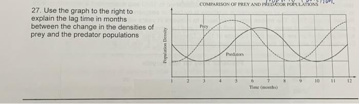 Solved 27. Use the graph to the right to explain the lag | Chegg.com