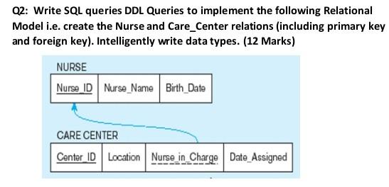 Solved Q2: Write SQL queries DDL Queries to implement the | Chegg.com