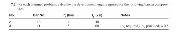 Solved 7.2 For each assigned problem, calculate the | Chegg.com