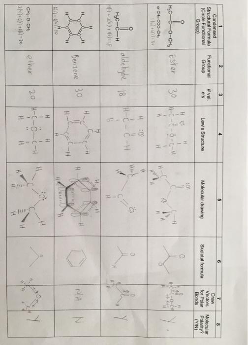 Benzene Condensed Structural Formula