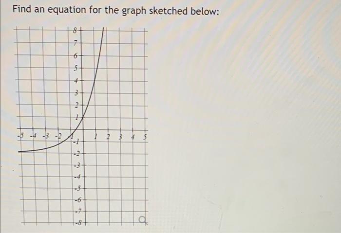 Solved Help find the equation of a Transformed Exponential | Chegg.com