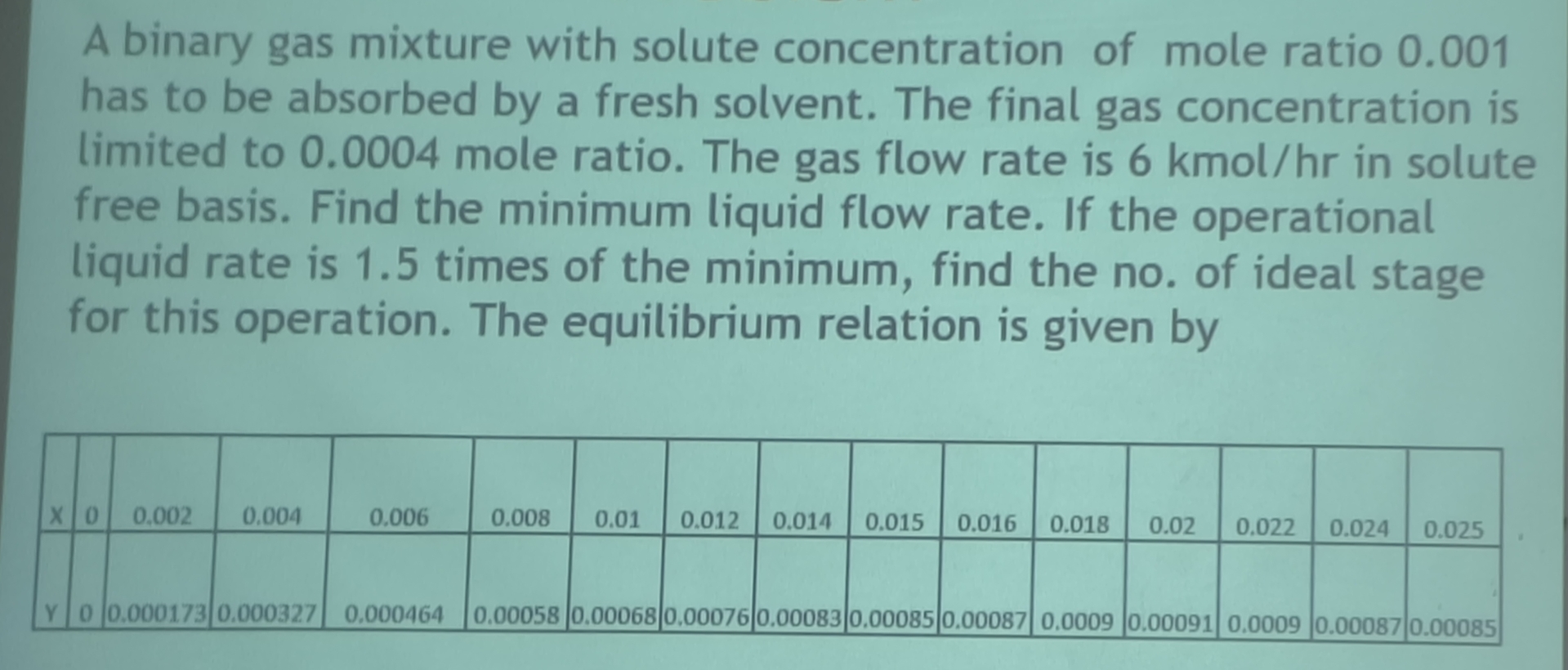 A binary gas mixture with solute concentration of | Chegg.com