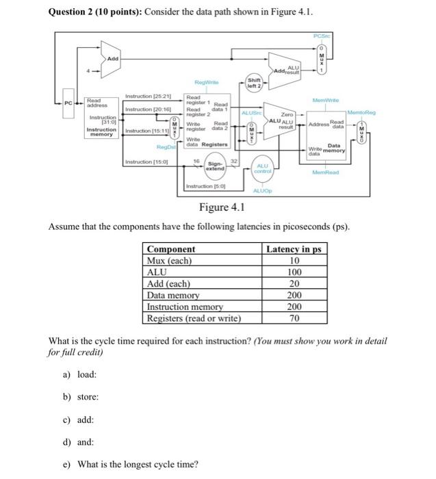 Solved Question 2 (10 points): Consider the data path shown | Chegg.com