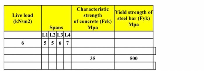 Solved Required to solve the given Question by given details | Chegg.com