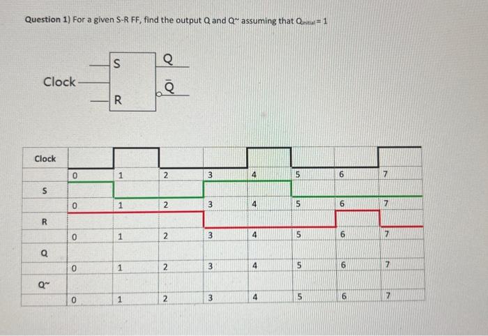 Solved Reference Function Table - NORS-R Flip flop Inputs | Chegg.com