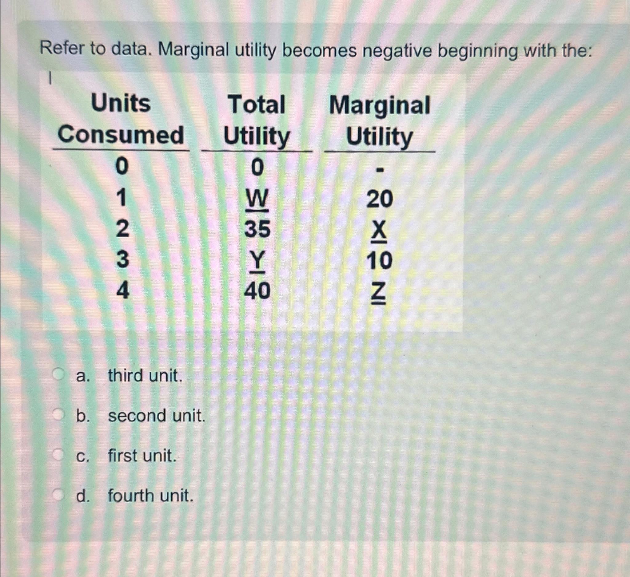 Solved Refer to data. Marginal utility becomes negative | Chegg.com