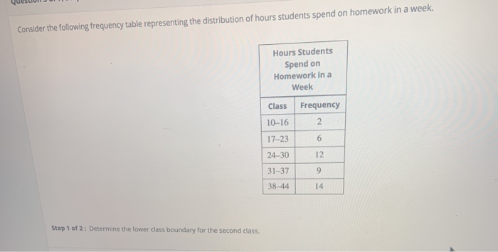 Solved Consider the following frequency table representing | Chegg.com