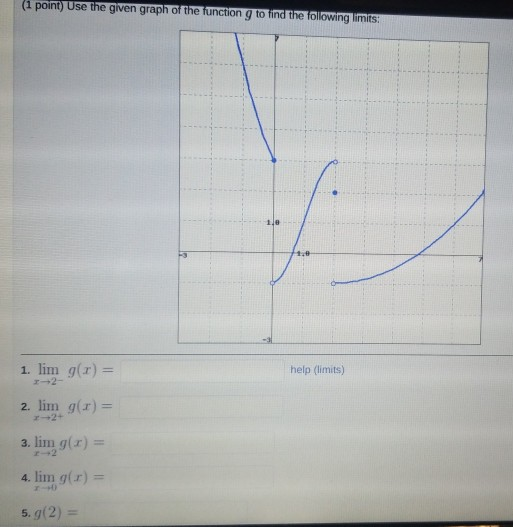 Solved (1 point) Use the given graph of the function g to | Chegg.com