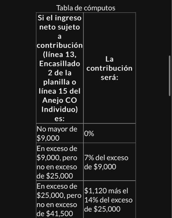 La contribución sobre ingresos en Puerto Rico se | Chegg.com