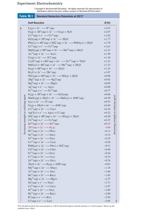 Solved Electrochemistry DATA TABLE Dart I and II DATA | Chegg.com