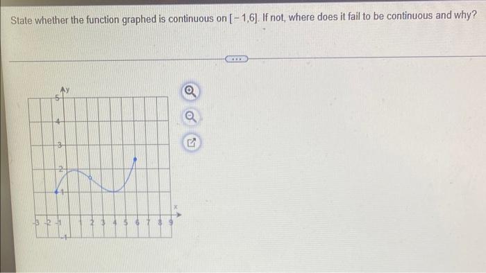 Solved State whether the function graphed is continuous on | Chegg.com