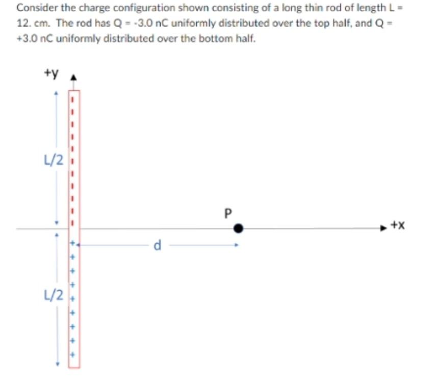 Solved Consider the charge configuration shown consisting of | Chegg.com