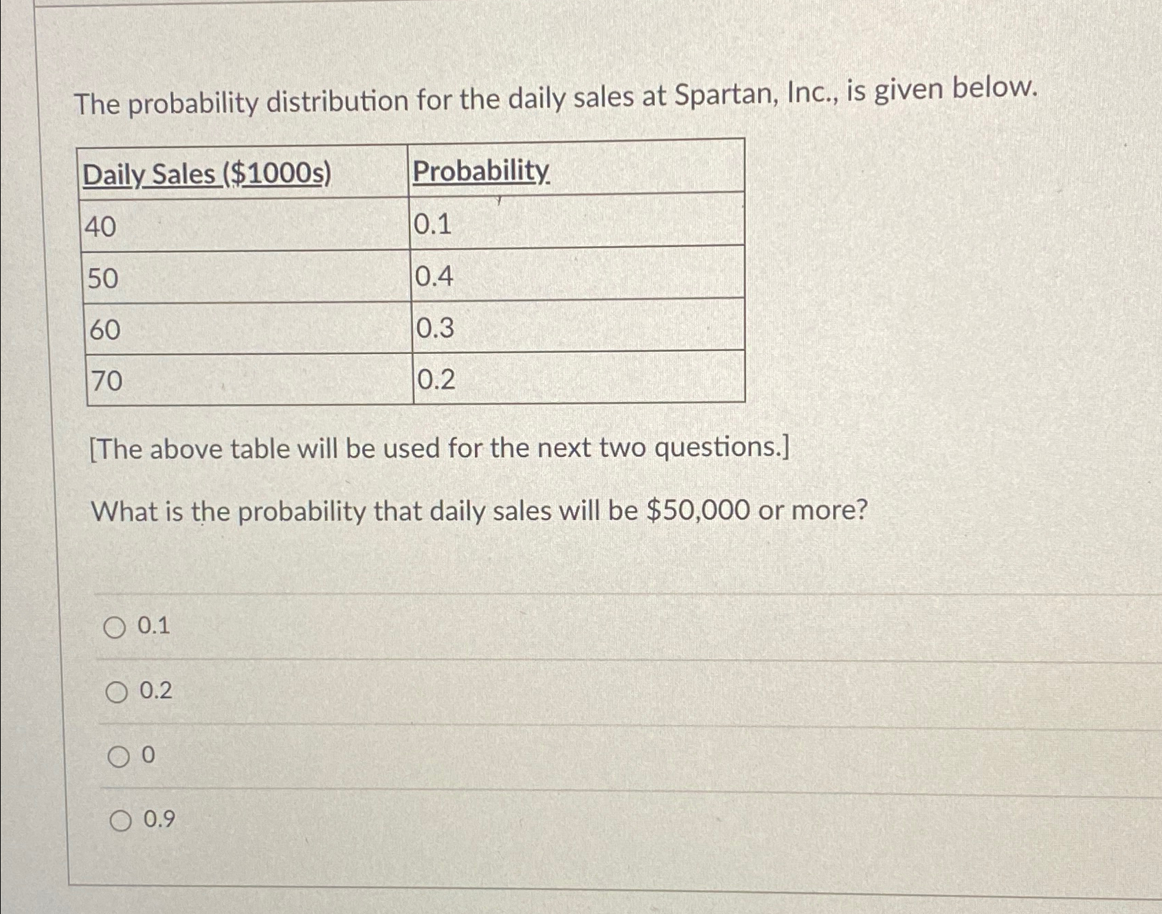 Solved The probability distribution for the daily sales at | Chegg.com
