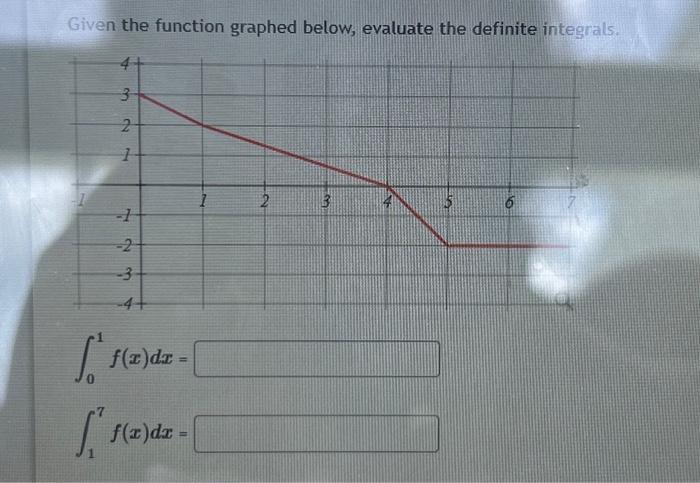 Solved Given the function graphed below, evaluate the | Chegg.com