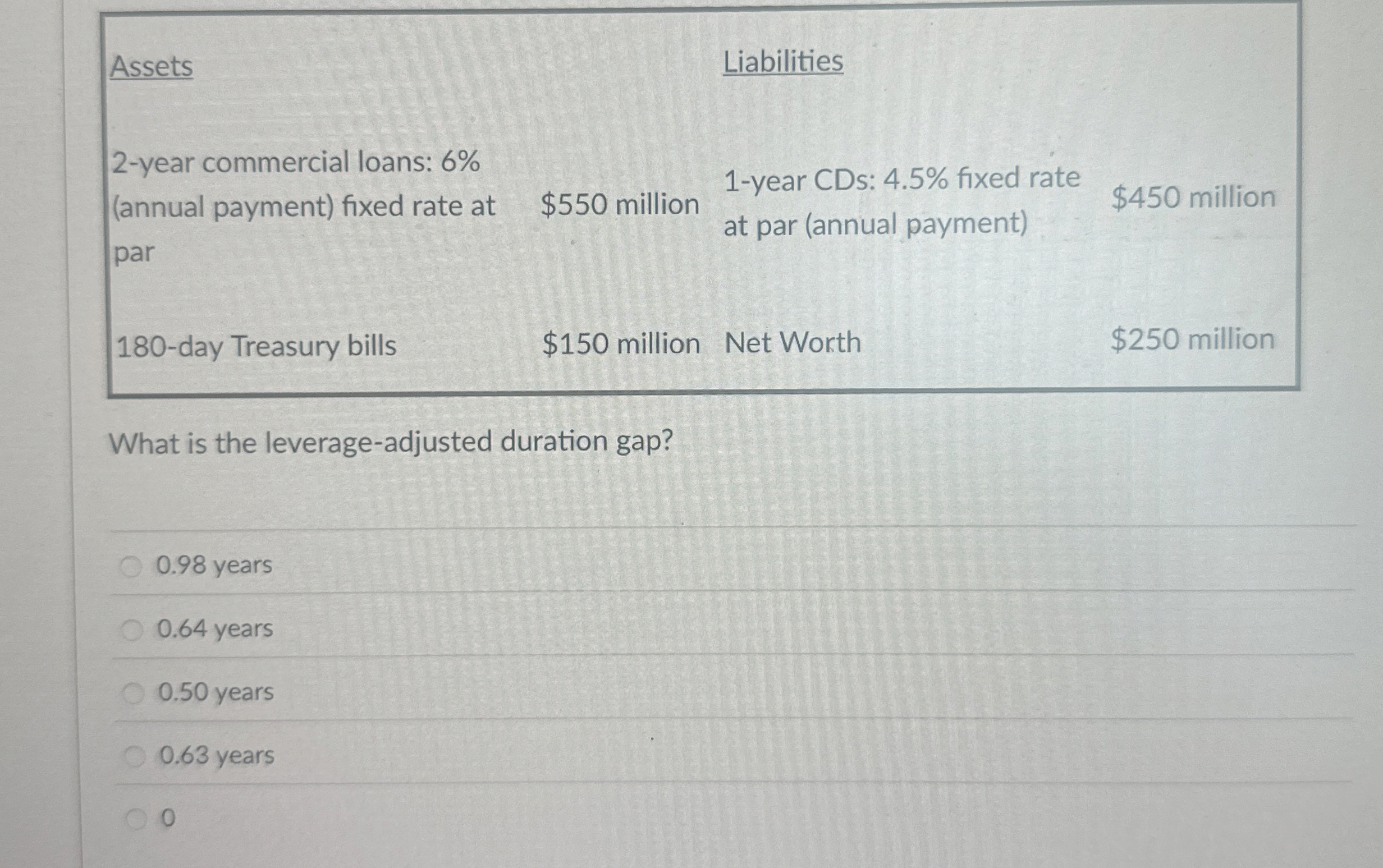 Solved What is the leverage-adjusted duration gap?0.98 | Chegg.com