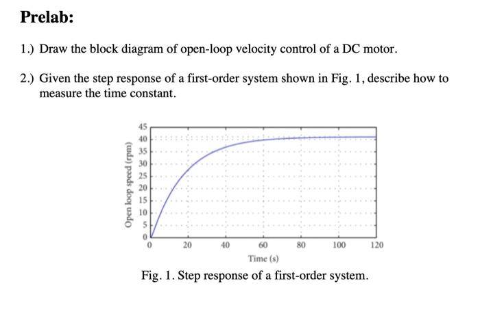 Solved 1.) Draw the block diagram of open-loop velocity | Chegg.com