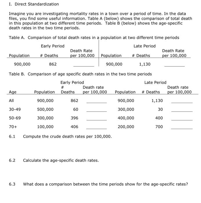 Solved I. Direct Standardization Imagine you are | Chegg.com