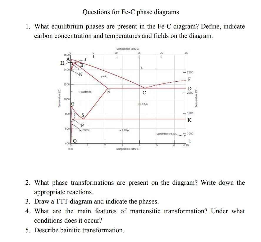 Solved Questions for Fe-C phase diagrams 1. What equilibrium | Chegg.com