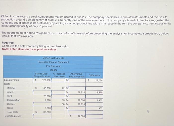 Solved Clifton Instruments is a small components maker | Chegg.com