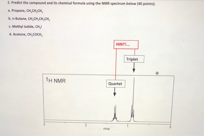 Solved Predict the compound and its chemical formula using | Chegg.com