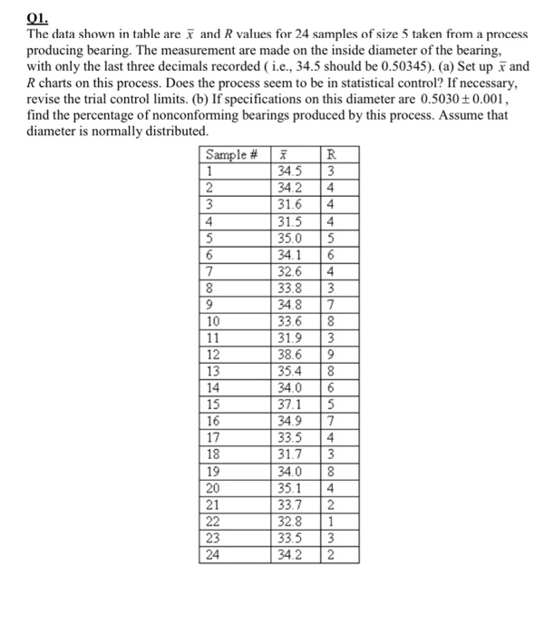 Solved 4 01. The data shown in table are i and R values for | Chegg.com