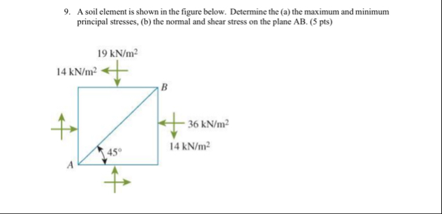 Solved A soil element is shown in the figure below. | Chegg.com