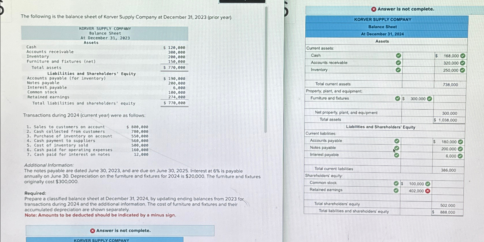 Solved The following is the balance sheet of Korver Supply | Chegg.com
