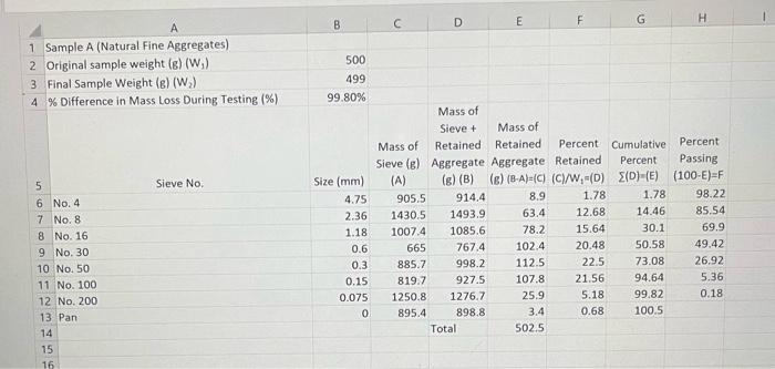 Solved Please helpFor the fine aggregate included in the | Chegg.com