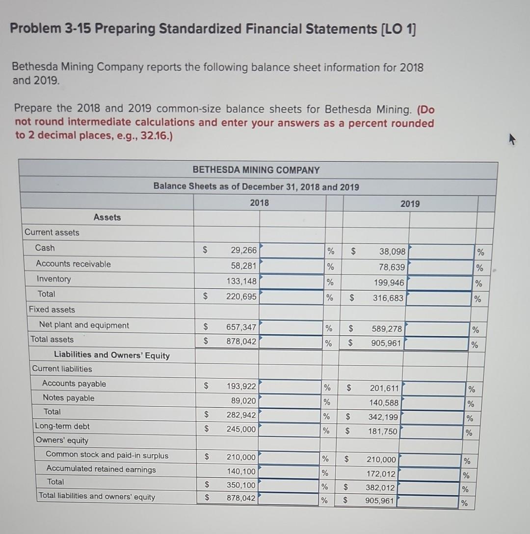 Solved Problem 3-15 Preparing Standardized Financial | Chegg.com