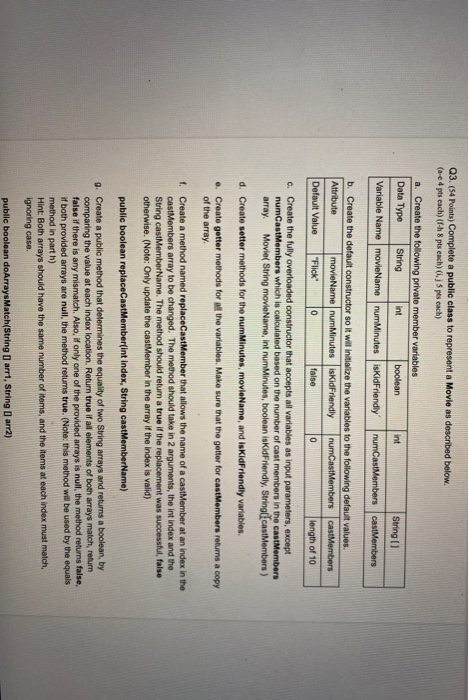 Solved Write a Class named FinalExamAnswers.java in the | Chegg.com