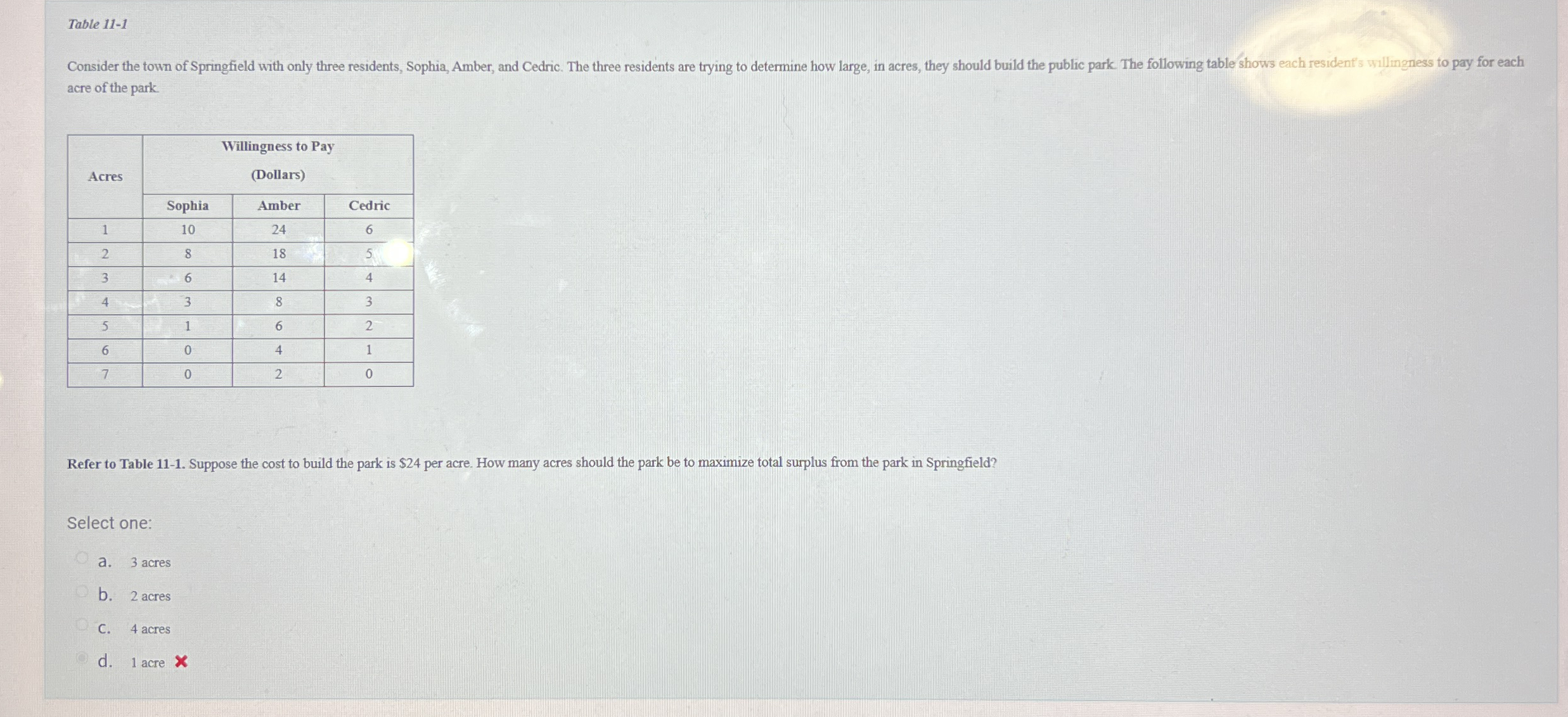 Solved Table 11-1 ﻿acre of the | Chegg.com