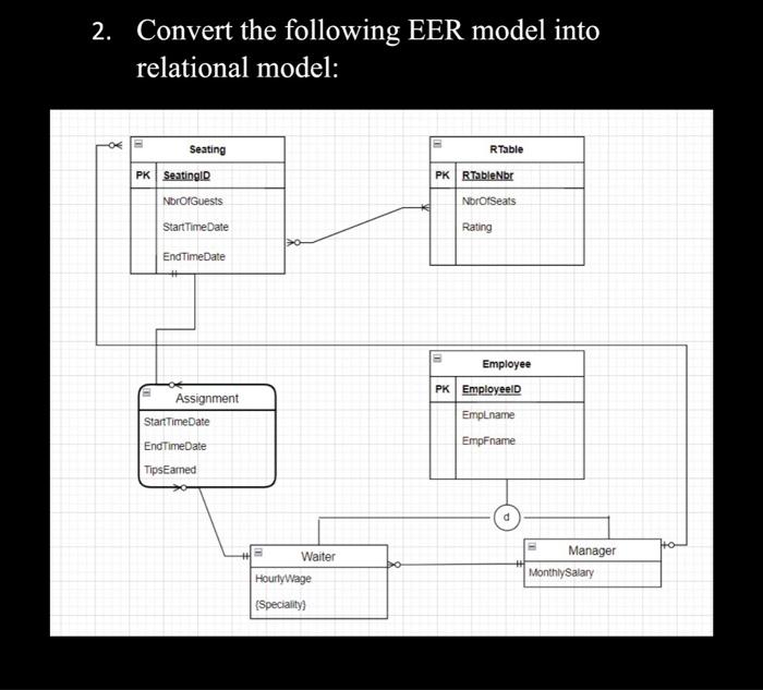 Solved 2. Convert the following EER model into relational | Chegg.com