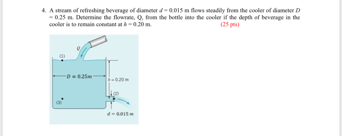 Solved A stream of refreshing beverage of diameter d=0.015m | Chegg.com