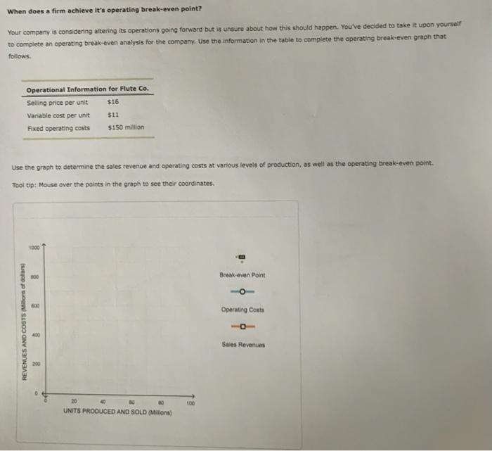 Solved When does a firm achleve it's operating break-even | Chegg.com