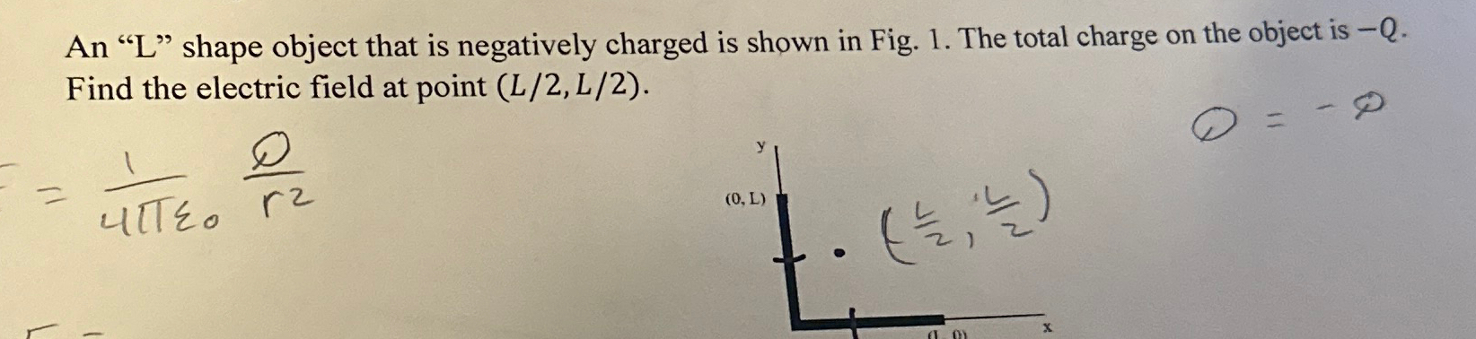 Solved An "L" ﻿shape object that is negatively charged is | Chegg.com