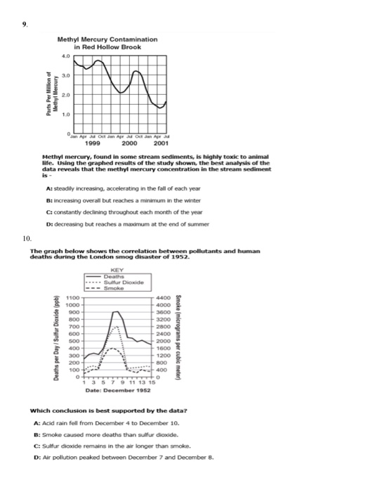 Name IB Chemistry 1 Summer Assignment Graphing and | Chegg.com