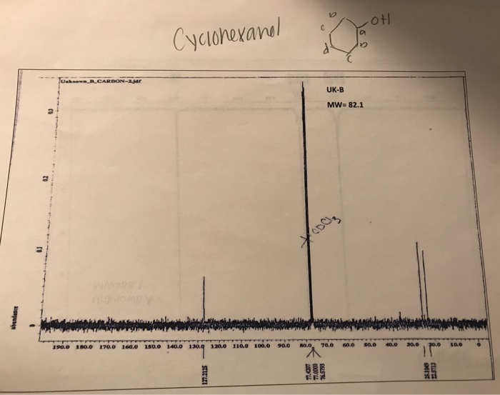 Solved What is the H NMR, C NMR, and IR of cyclohexanol? The | Chegg.com